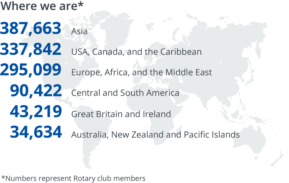 Rotary Clubs | Rotary International