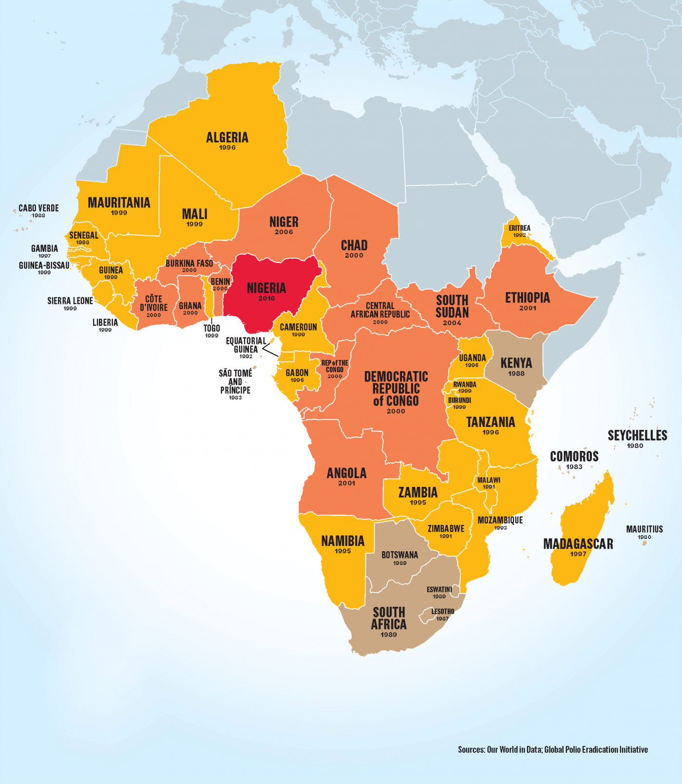 How we got there: WHO African region is certified free of wild ...
