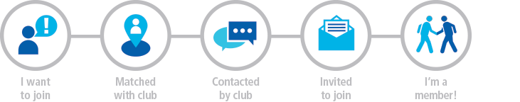 Membership | Rotary International