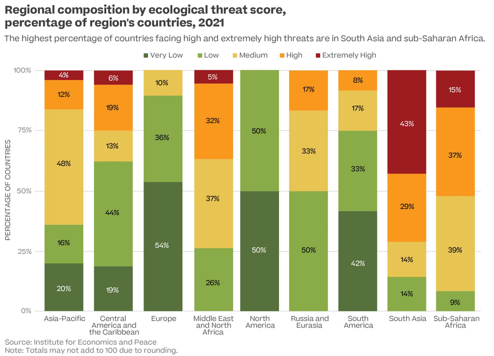 Natural Hazards A look at ecological threats and ways to address them ...