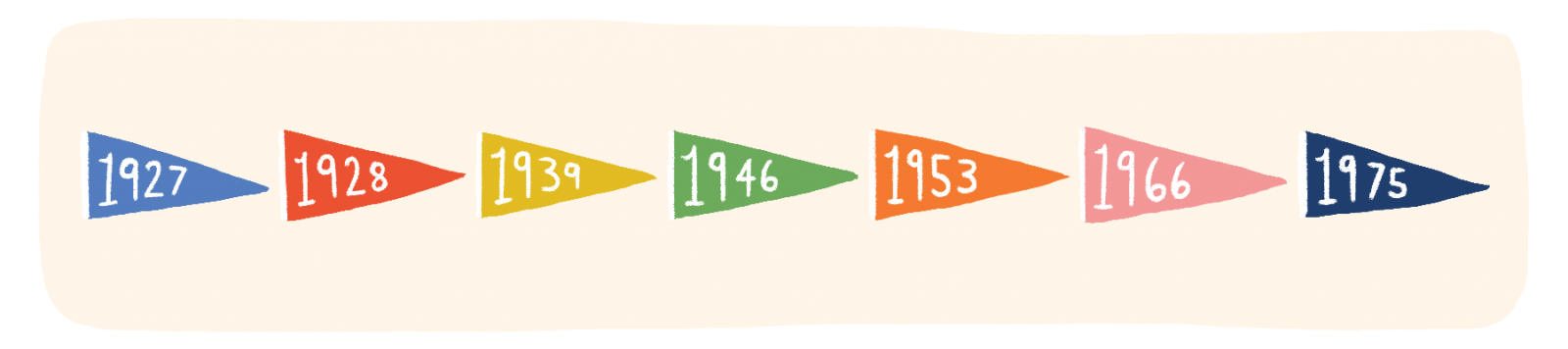 Rotary Youth Exchange: Your passport to adventure | Rotary International