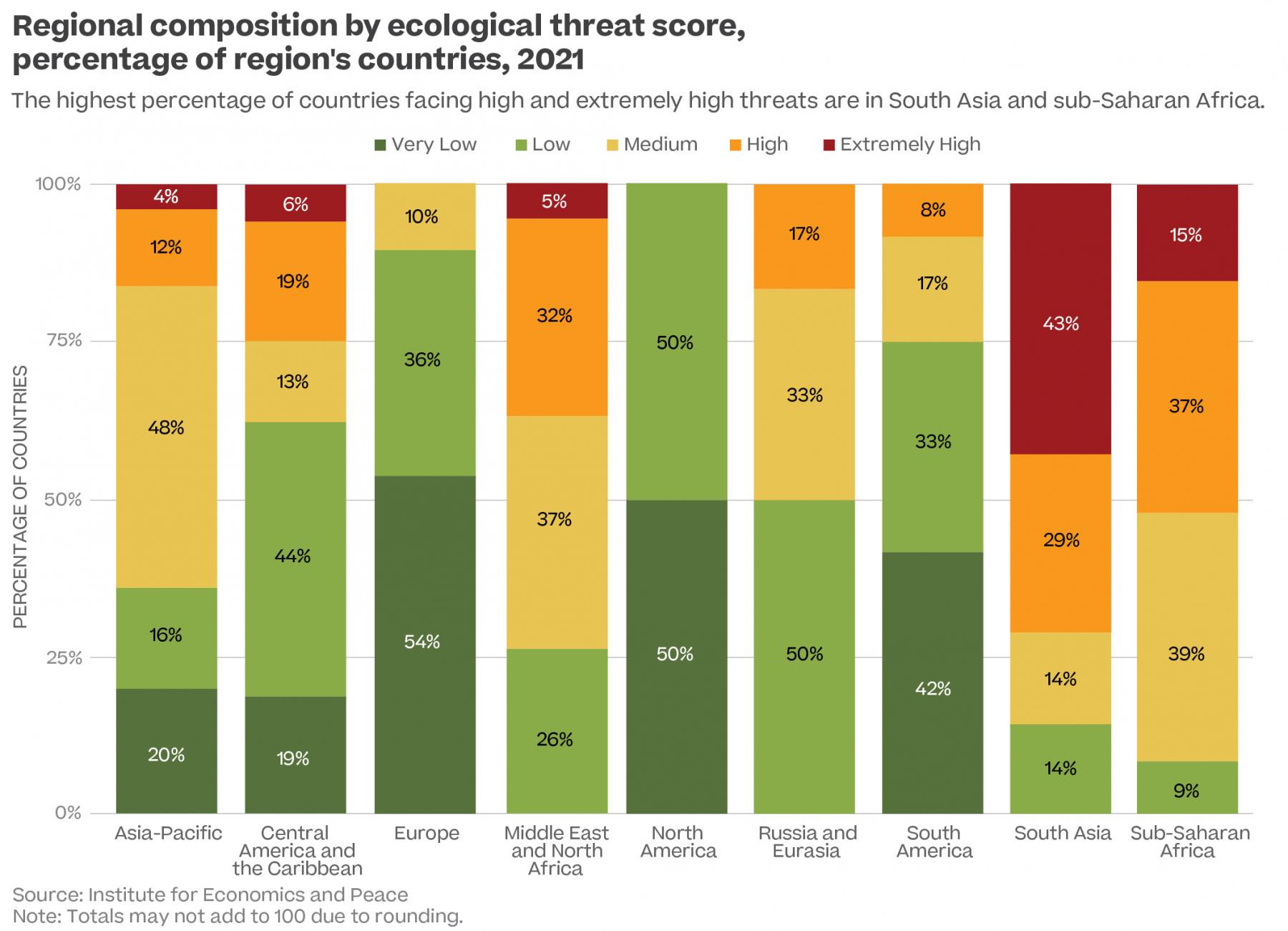 Natural Hazards A look at ecological threats and ways to address them ...