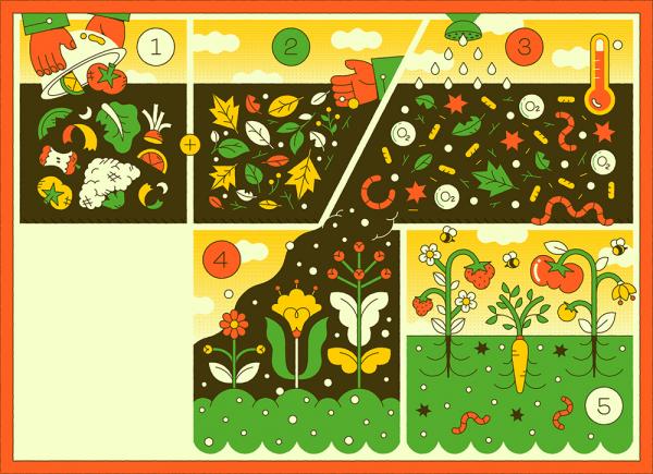 Recycling natures way | Rotary International