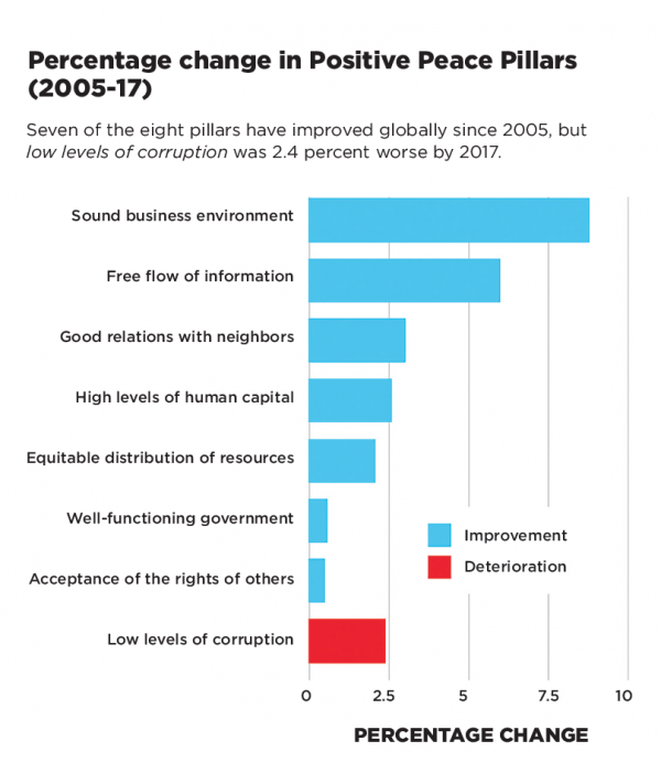 Rotary helps Institute for Economics and Peace get from research to ...